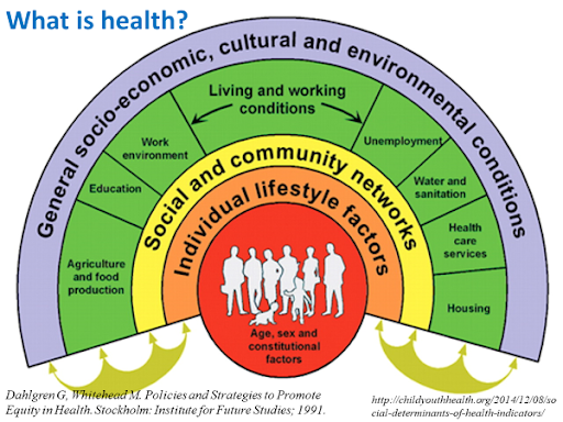Health & Wellness – Flat Bay Band, Inc. • No'kmaq Village